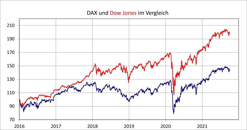 DAX 40