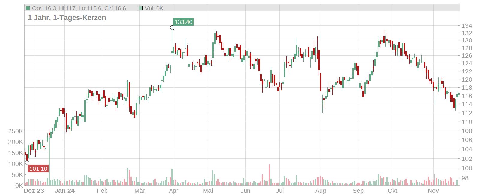 Krones-Aktie: Hier läuft alles nach Plan