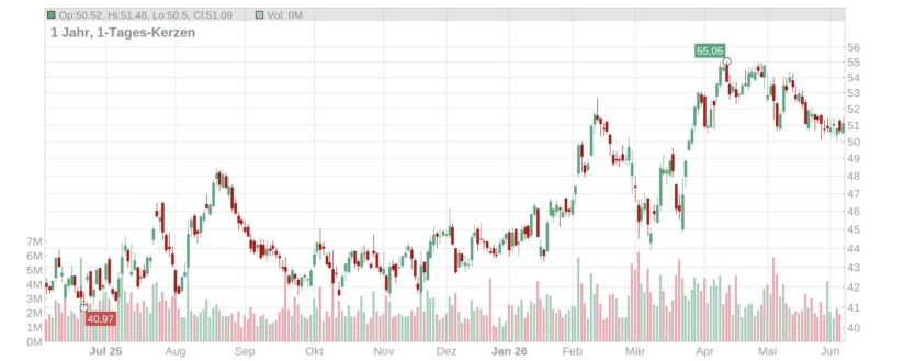 News: BASF Aktie: EU-Deal & neue Strategie